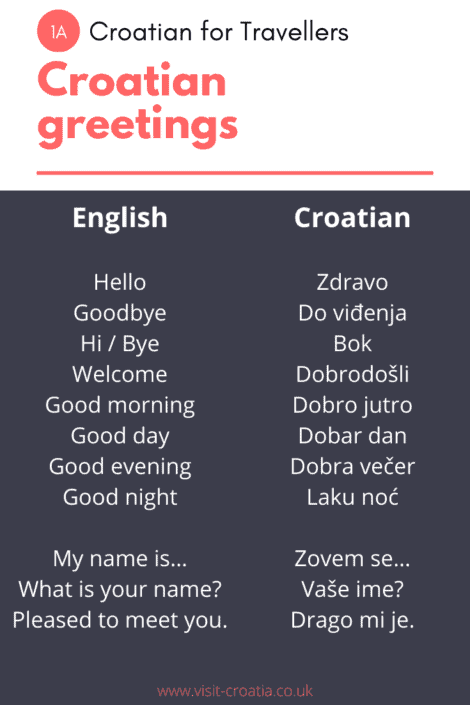 Chapter 1 - Croatian Greetings and the basics - Visit Croatia